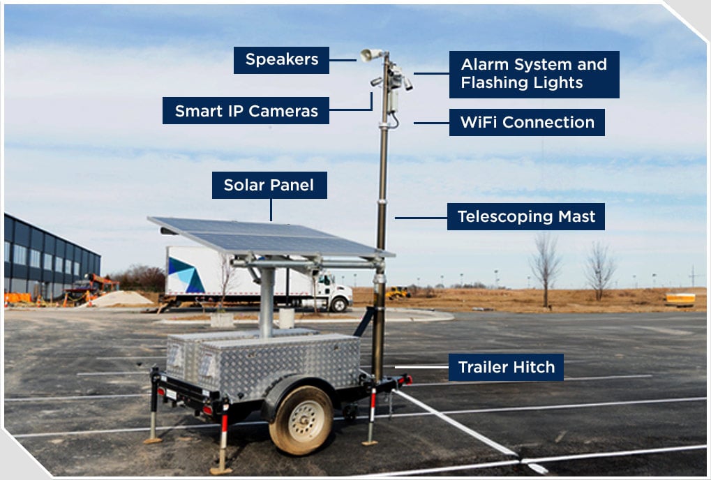 Guide to Mobile Security Trailers | Titan
